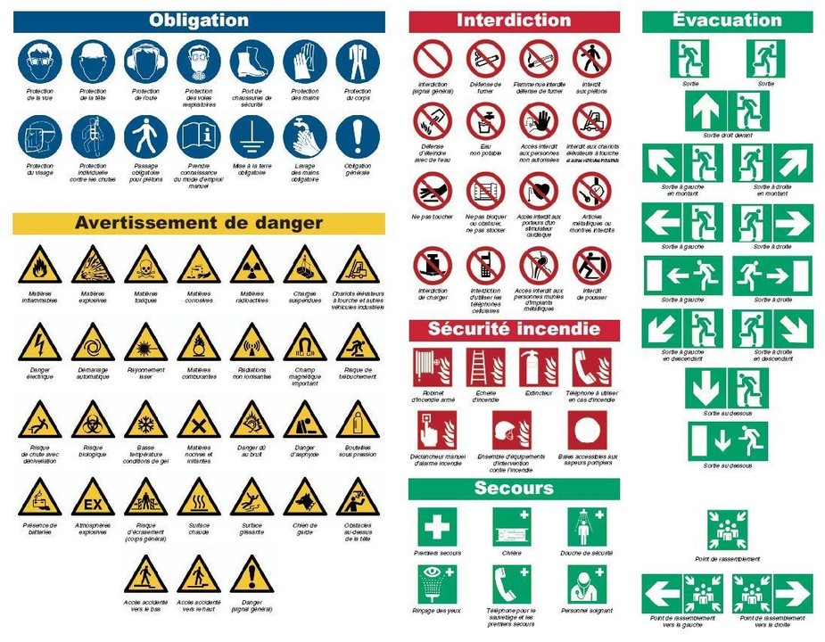 Analyse signalétique sécurité - Analyse signalétique sécurité